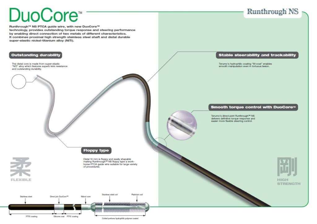 Terumo Runthrough NS Floppy PTCA Guidewire AS418FA - Surgimedex.in